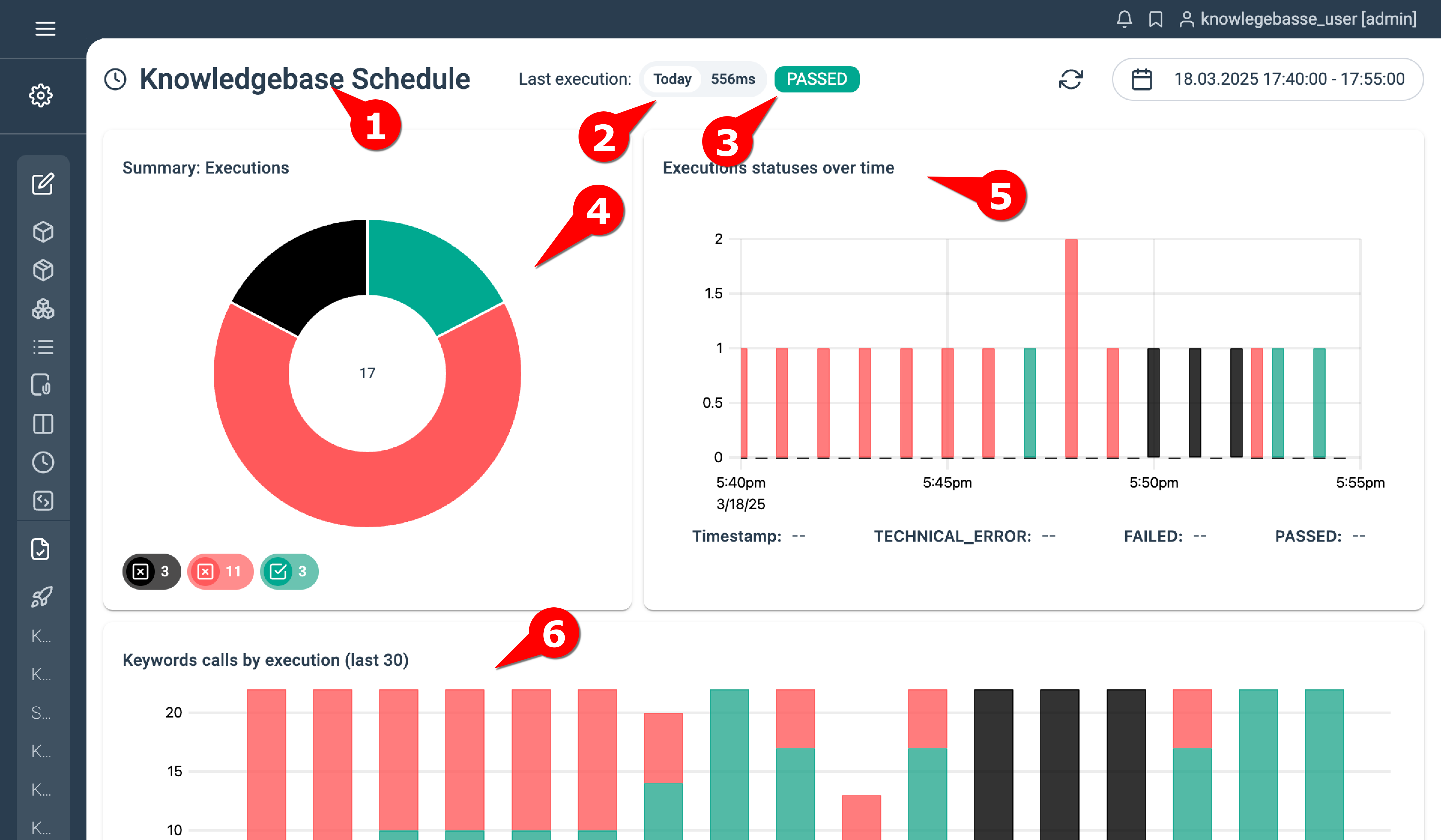 Schedule executions reporting | Exense Resource Repository