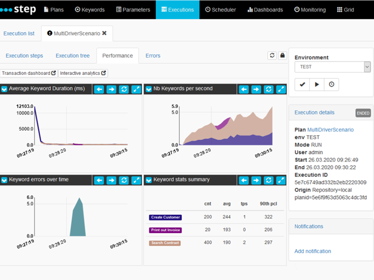 Benefits of browser-based load-testing with step | Exense Resource ...