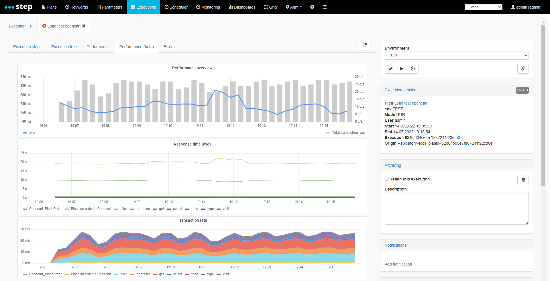 Load Testing With Cypress Exense Resource Repository