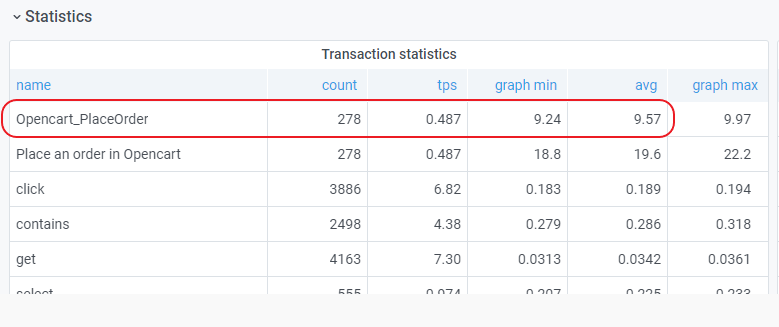 Load Testing With Cypress Exense Resource Repository